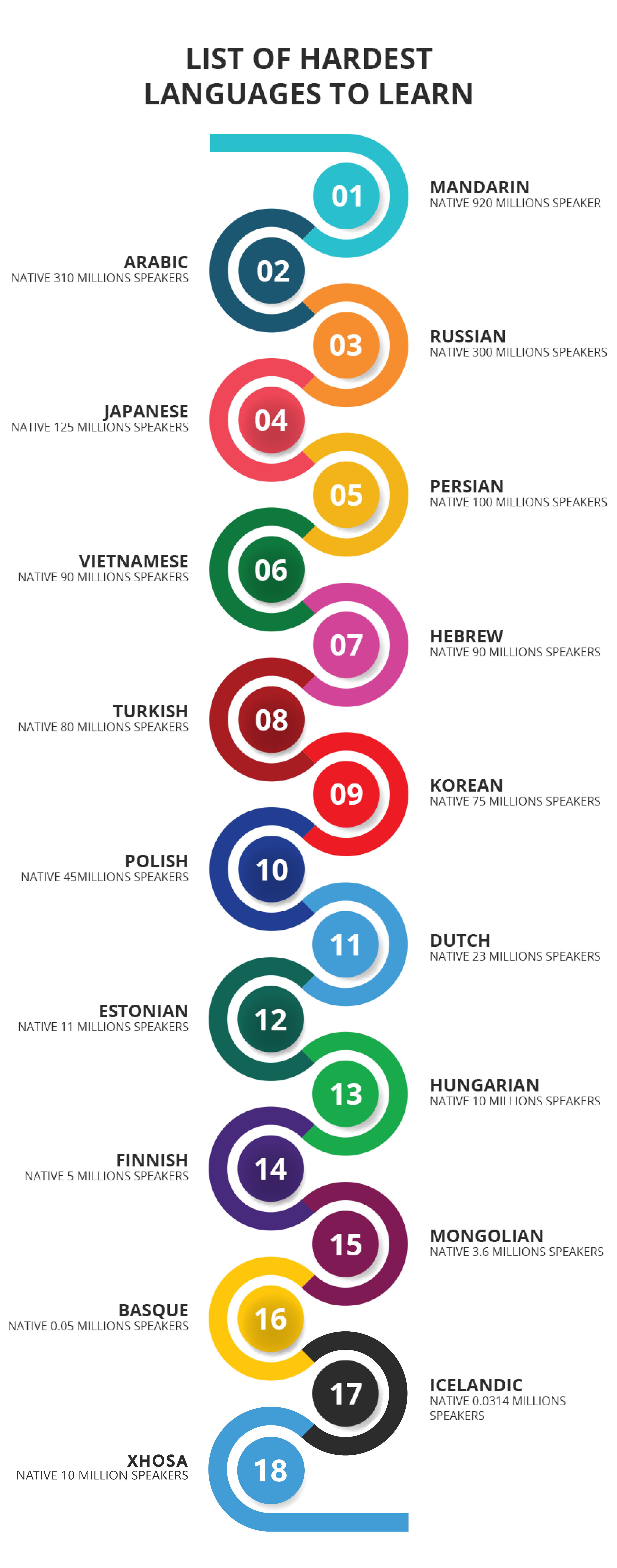 What Is The Hardest Languages To Learn In The World CCJK