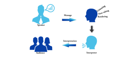 What is Consecutive Interpreting? - Consecutive Interpretation